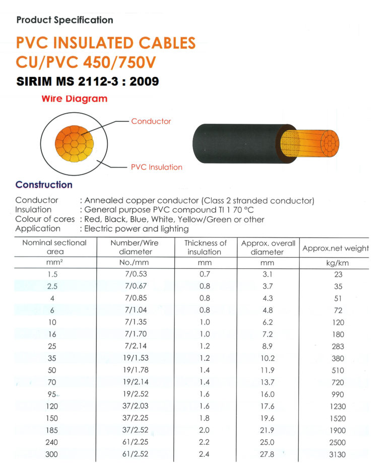 PVC Insulated Cable – CU/PVC
